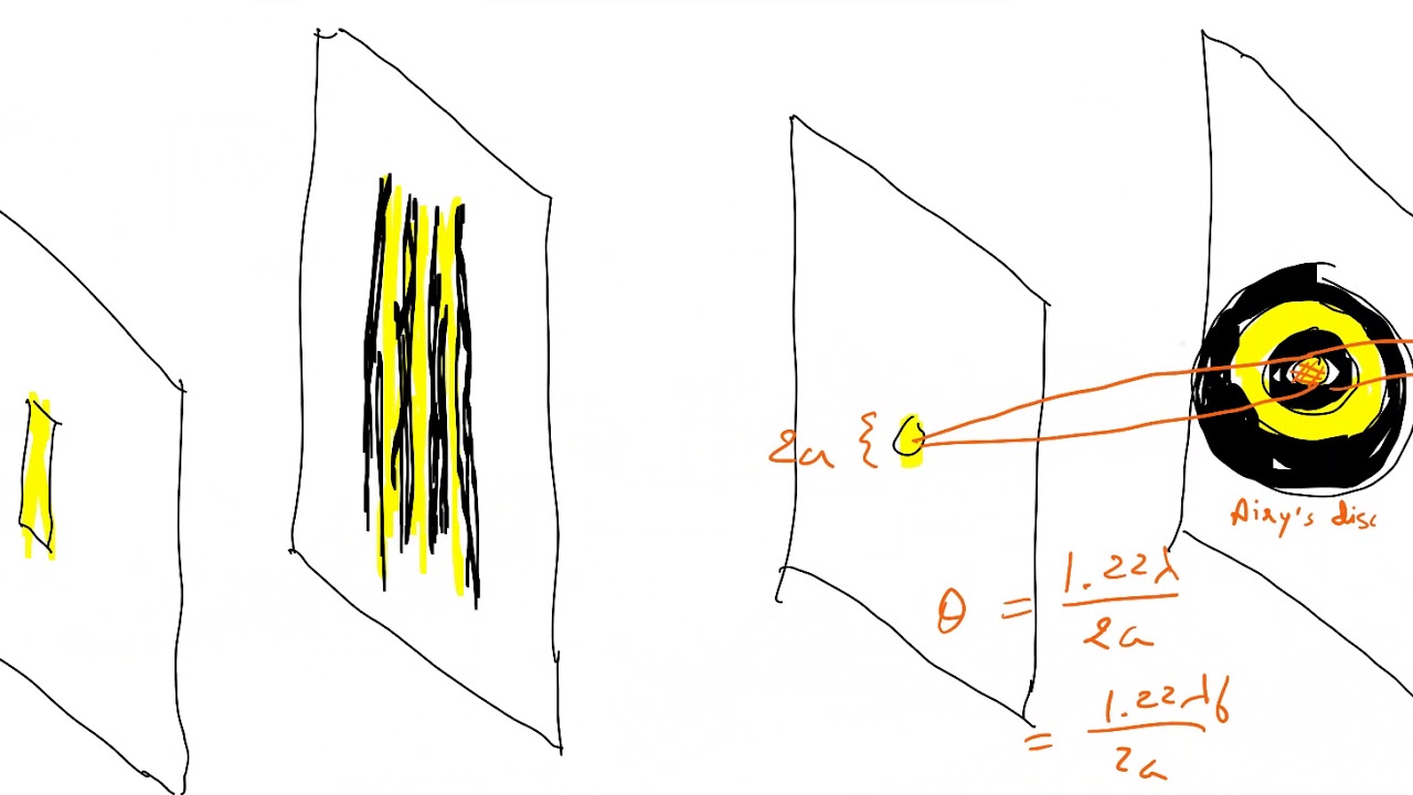 10.6.3 Airy's Disc and Rayleigh's Criterion - YouTube