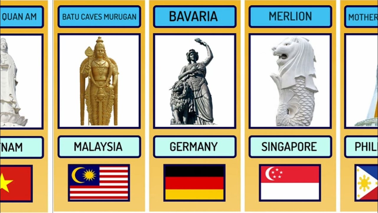 Most Famous Statutes From Different Countries || Famous Statutes In The ...