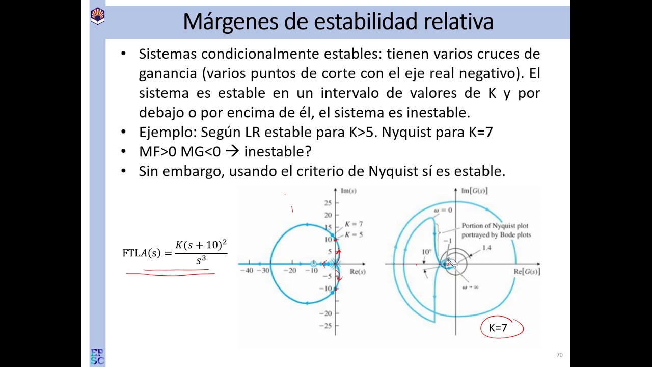 Tema 7 Sistemas condicionalmente estables - YouTube