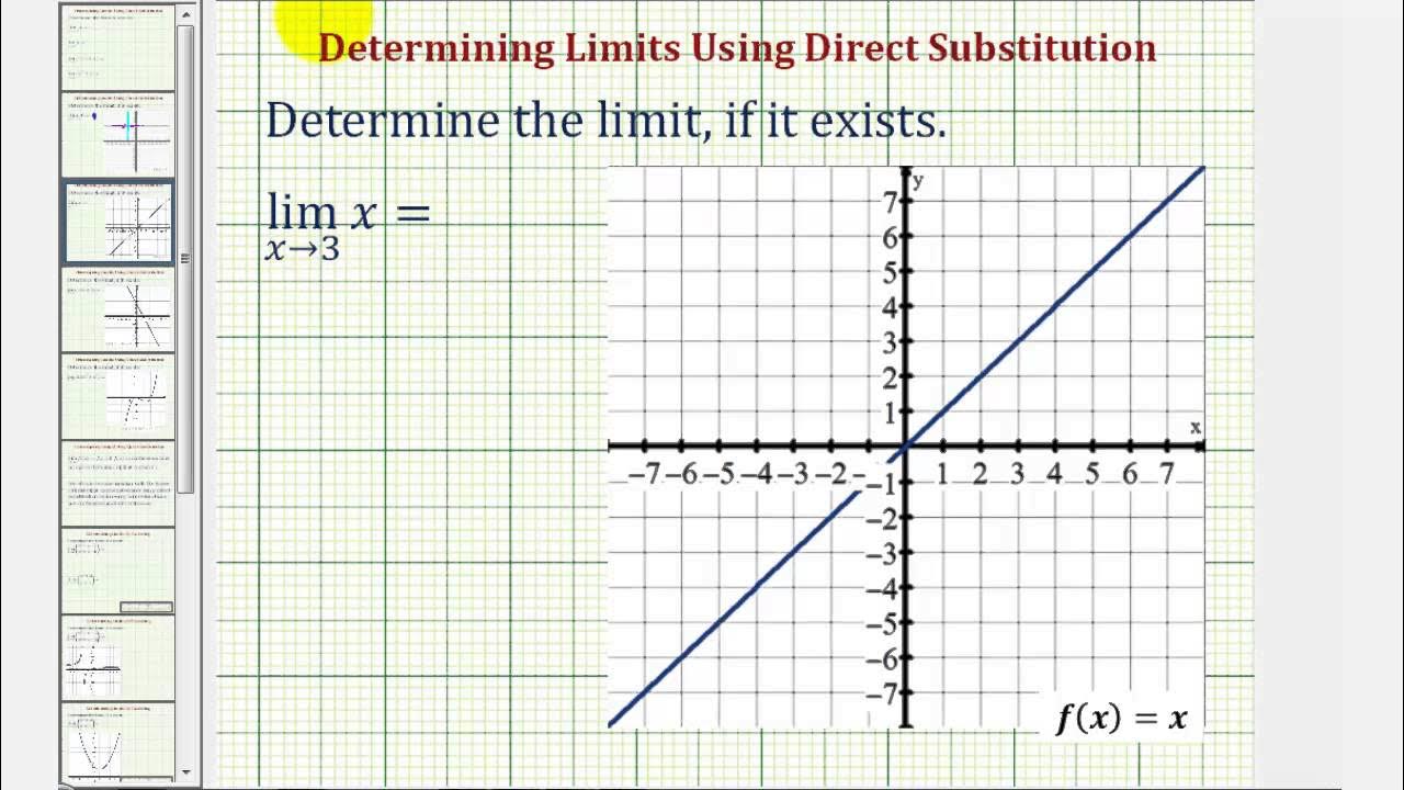 Ex: Determining Basic Limits Using Direct Substitution - YouTube
