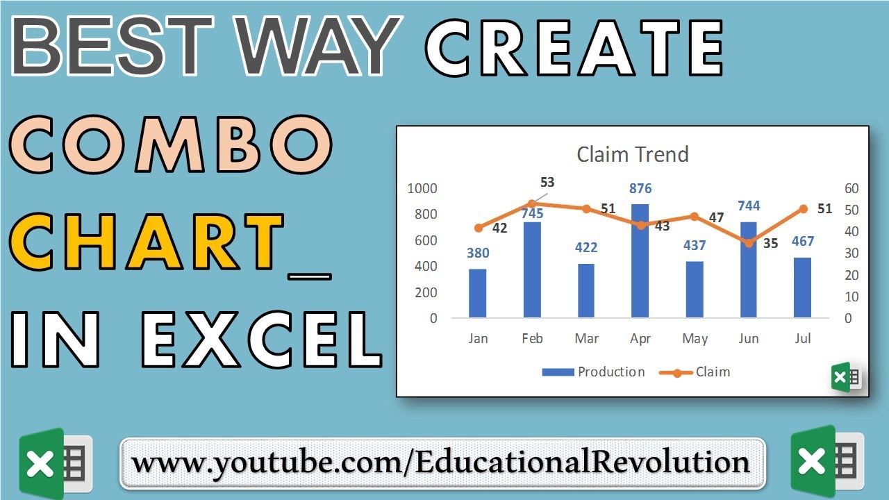 How to Create Combo Charts in Excel ~ Explain Your Data in a Best Way ...