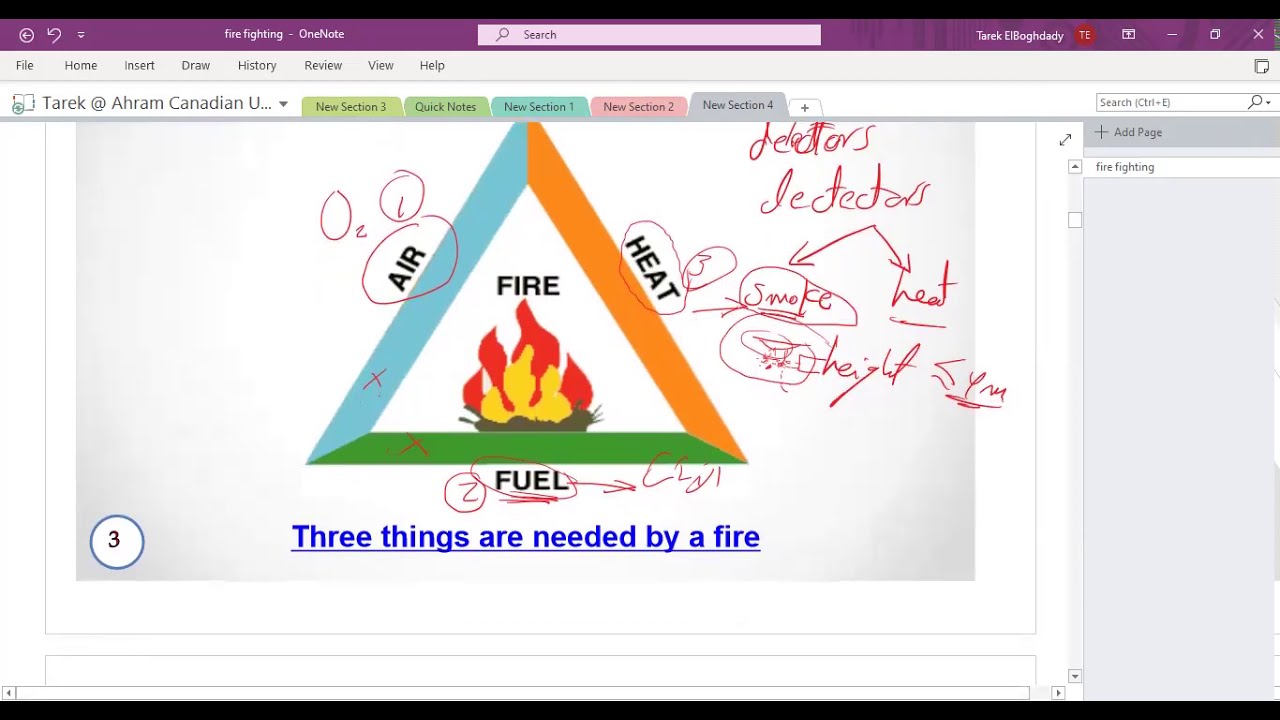 Introduction to Fire Fighting Systems - YouTube
