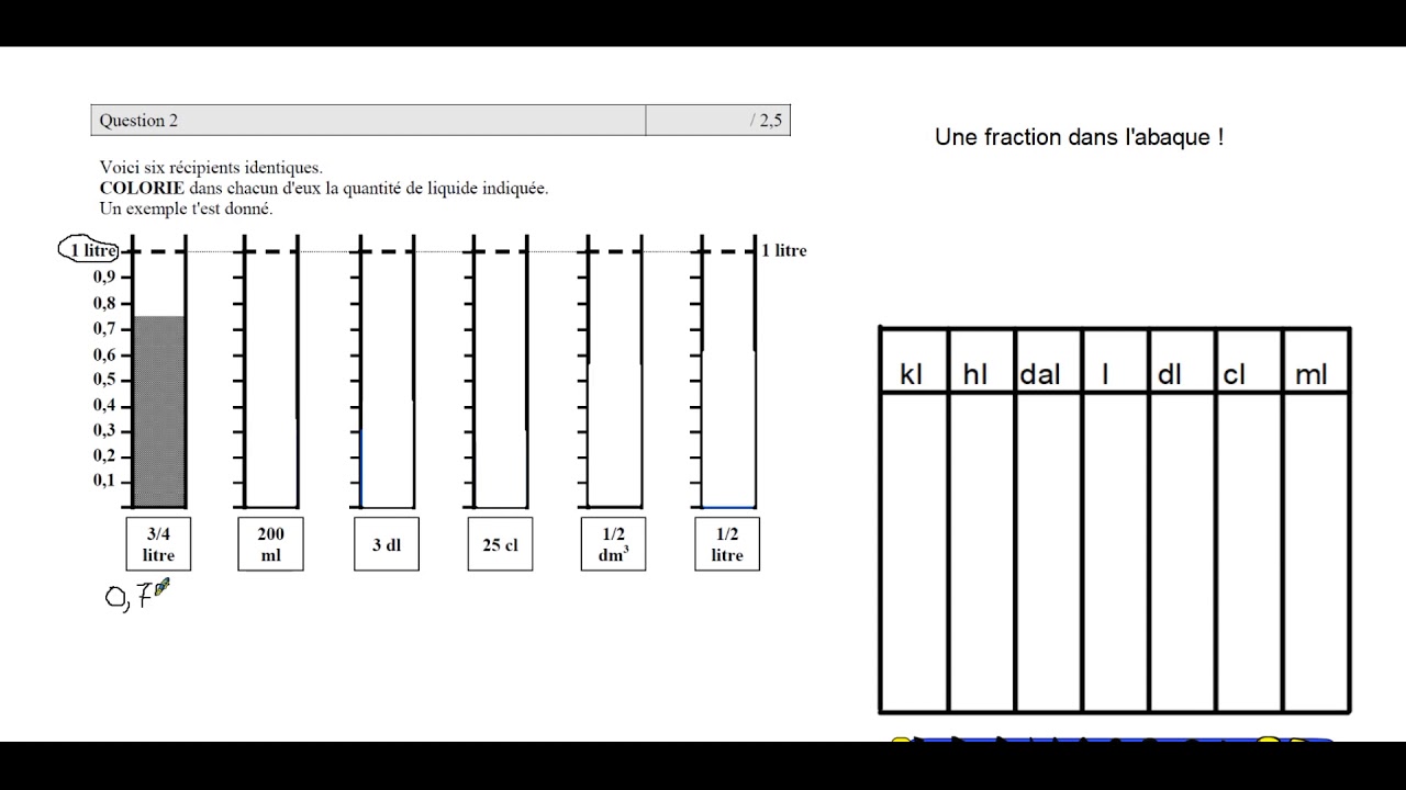 Mesures et grandeurs - Les abaques de mesures - Utiliser - YouTube