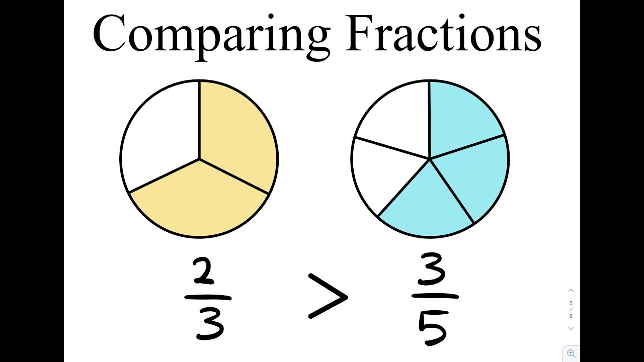 Comparing Fractions YouTube Comparing Fractions YouTube