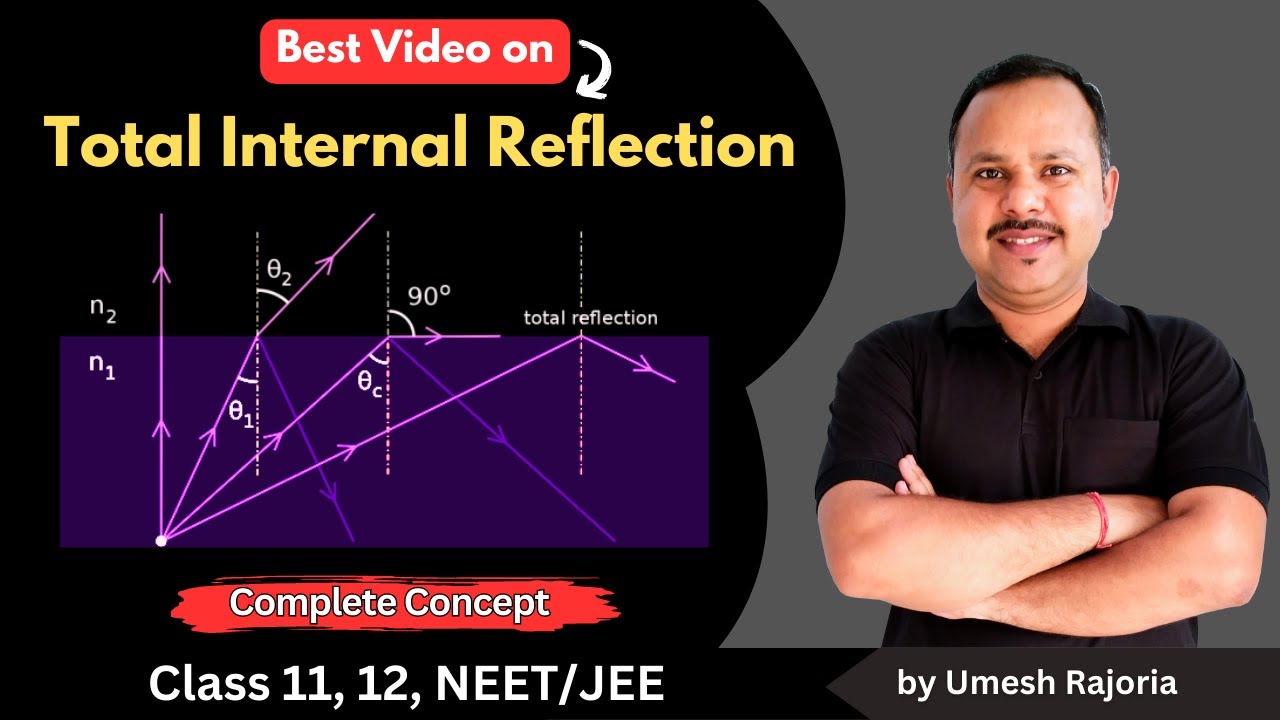 Total Internal reflection | Ray Optics | Application of TIR | 12 ...