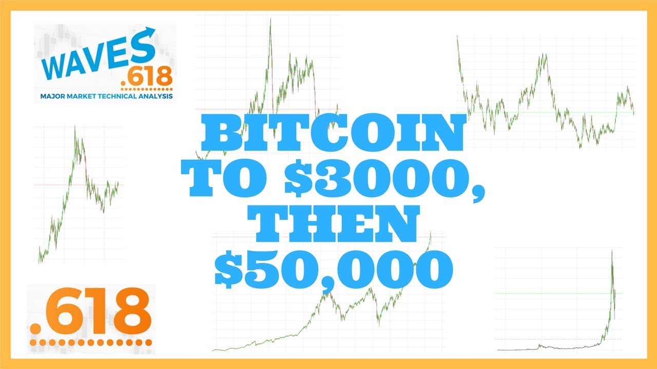 BITCOIN PRICE ANALYSIS: FIRST $3000, THEN $50,000 - YouTube