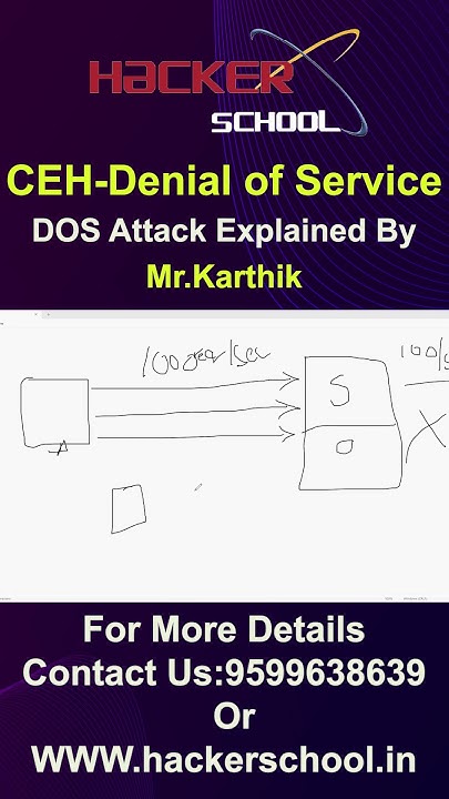 Understanding Denial of Service (DoS) Attacks - CEH Training Basics # ...