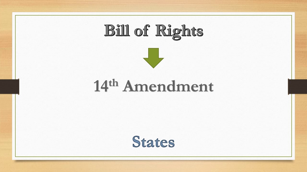 Civil Rights and Civil Liberties - AP Review Audio - YouTube