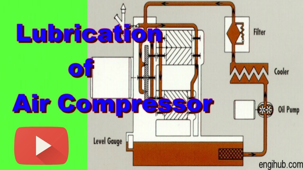 Reciprocating Compressor Cylinder Lubrication System At Willie Mixon Blog