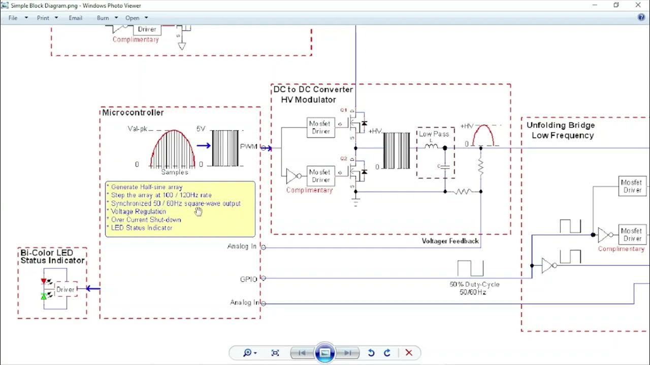 Inverter Simplified Block Diagram - YouTube