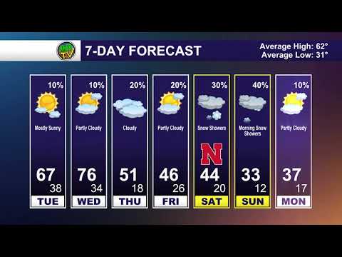 Monday Evening Forecast- October 23, 2023