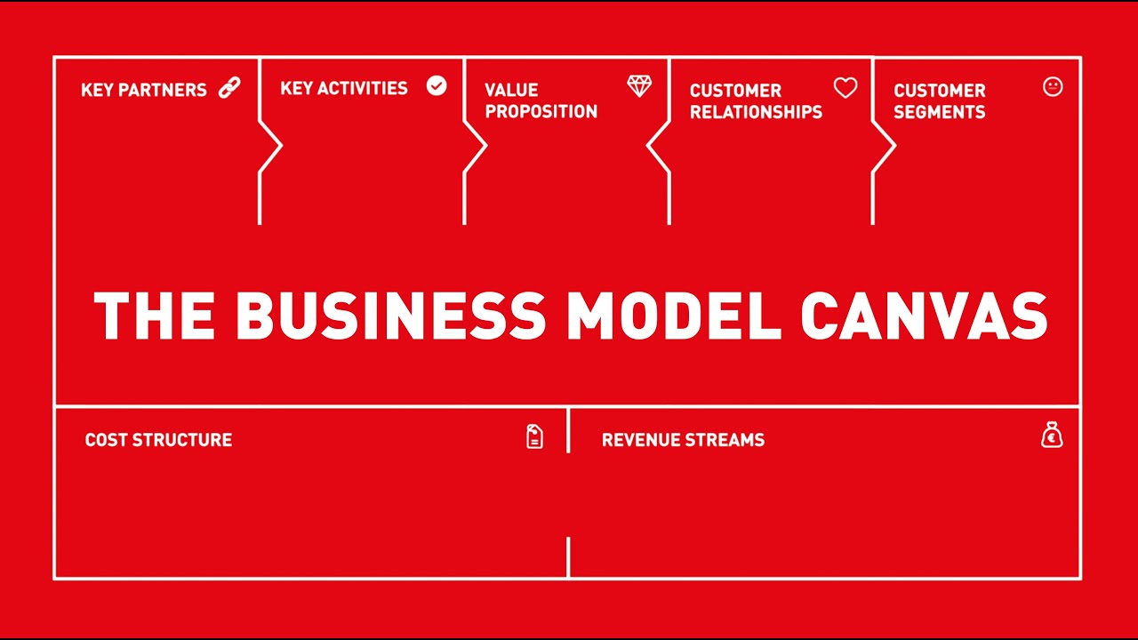 An introduction to the Business Model Canvas - YouTube