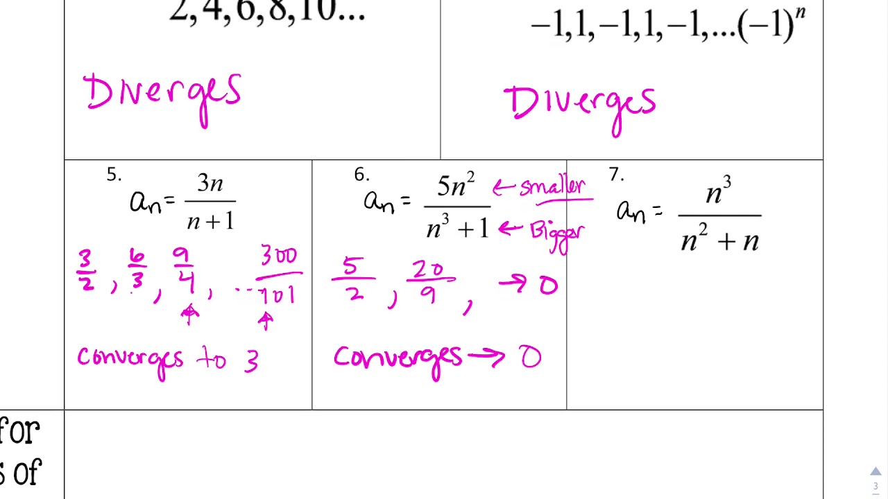 Limits of sequences calculator with steps - perythai