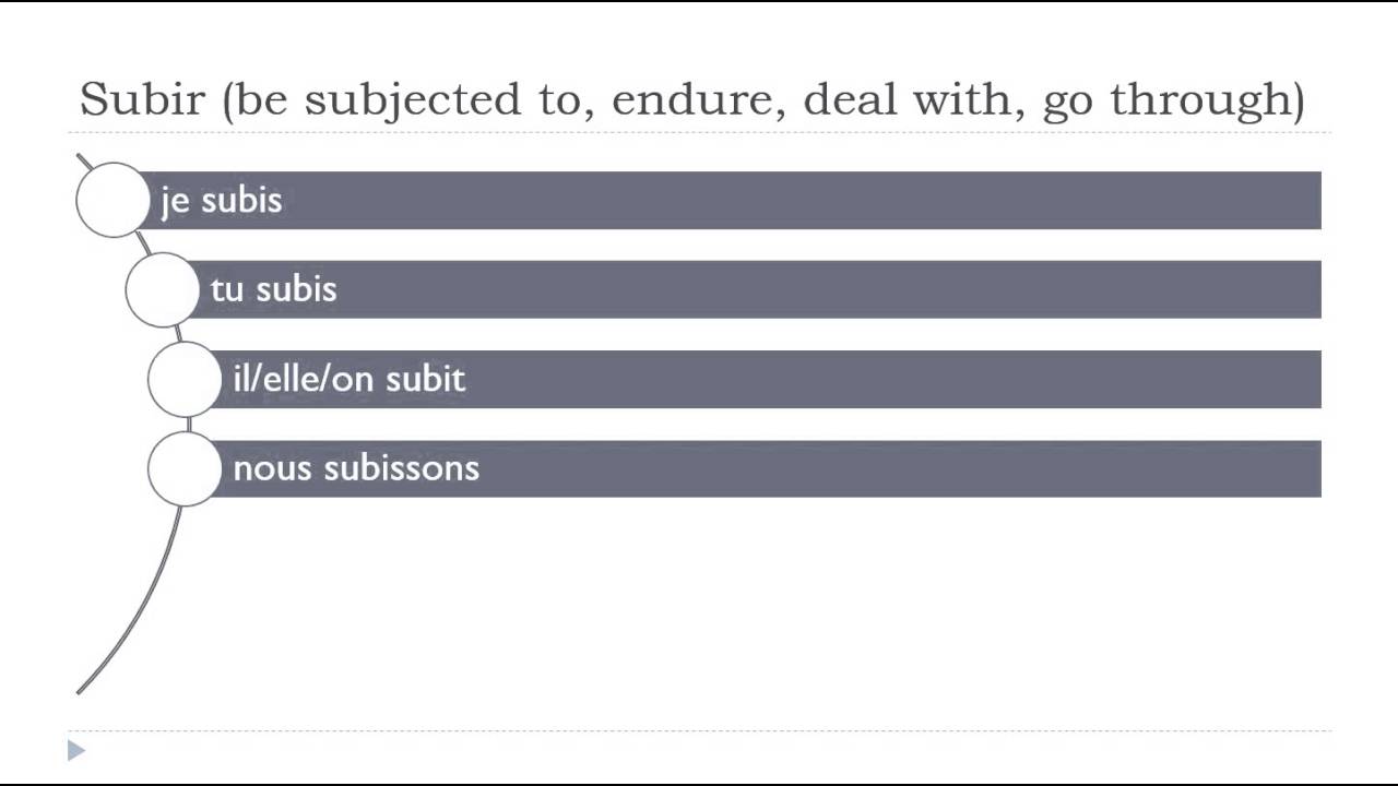 French conjugation # Verb = Subir # Indicatif Présent - YouTube