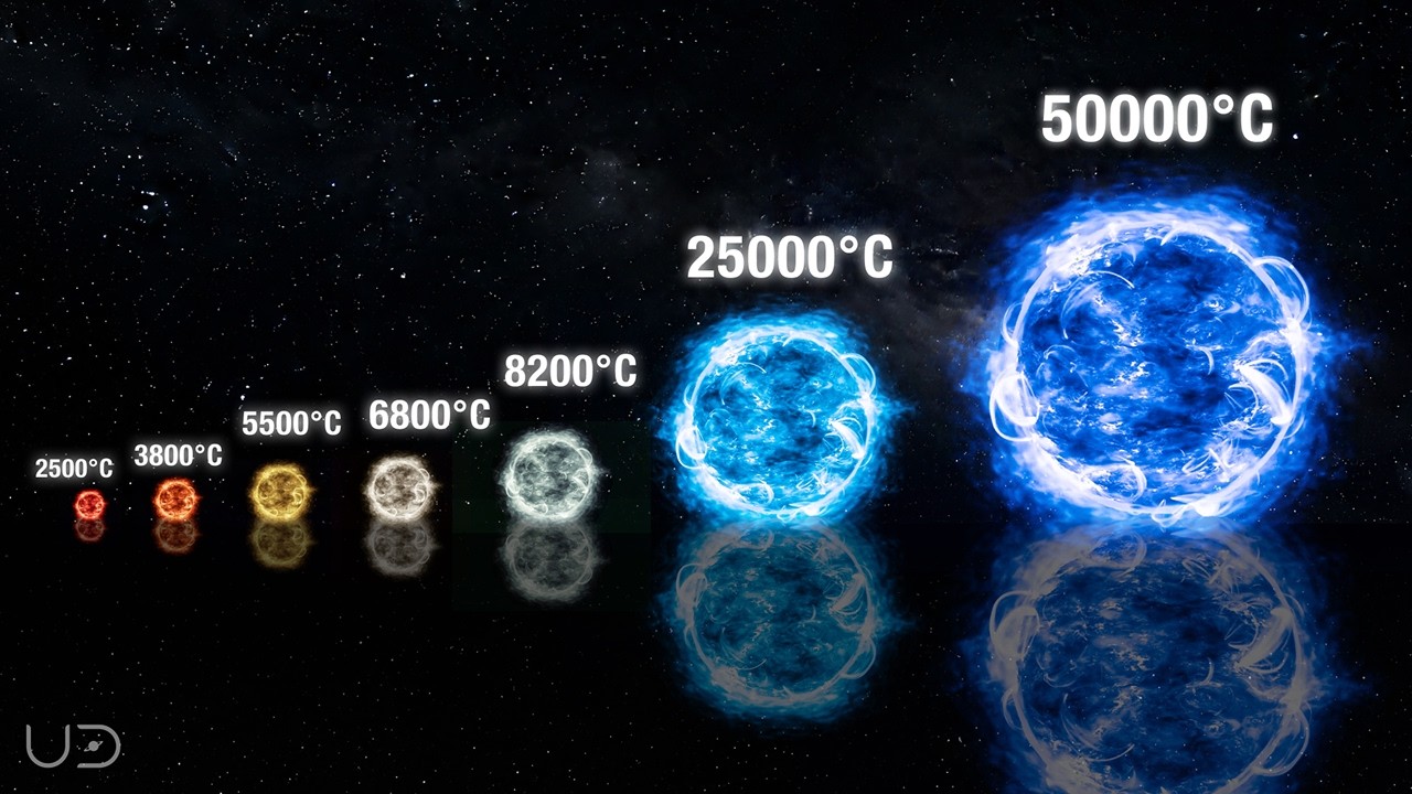 How the Colors of Stars Change With Their Temperature - YouTube