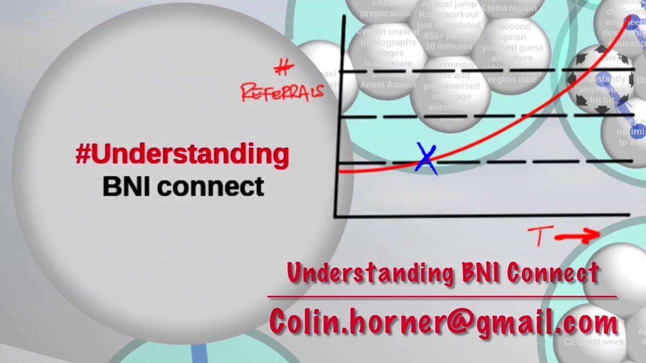 Understanding & using #BNI Connect to grow your word of mouth Referral ...