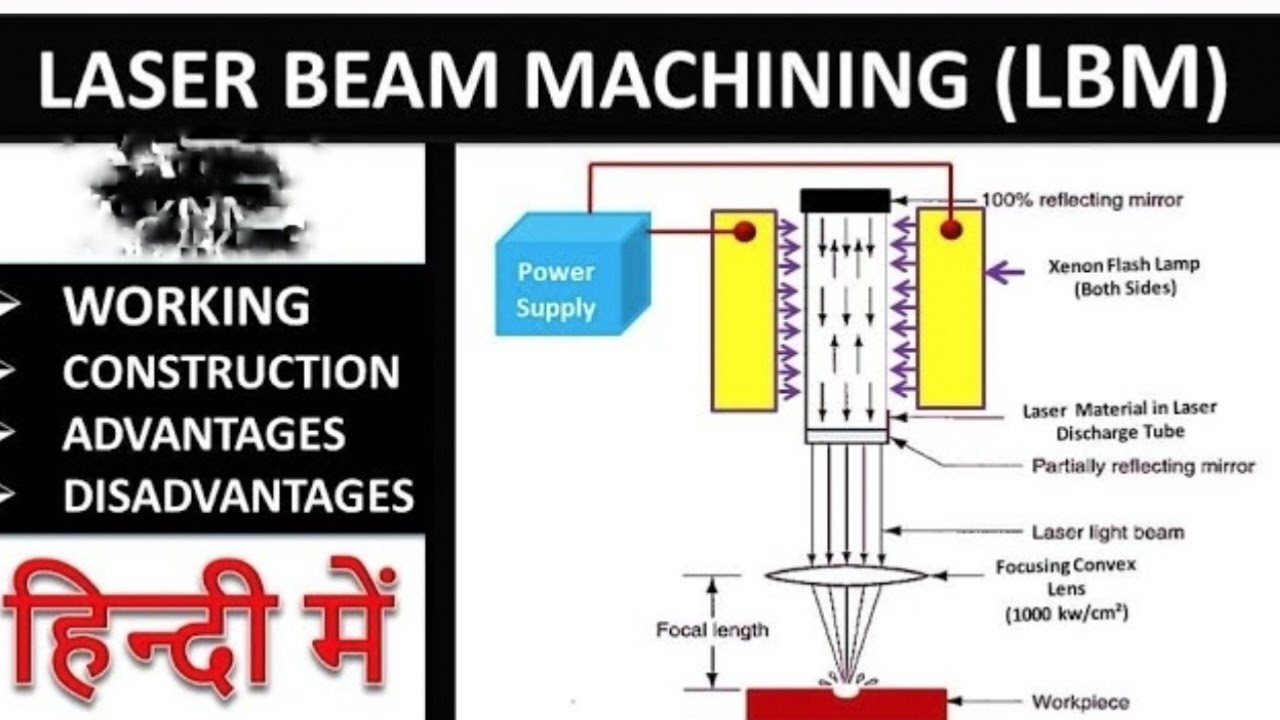 Laser Beam Machining (LBM) Process ##Unconventional machining process ...