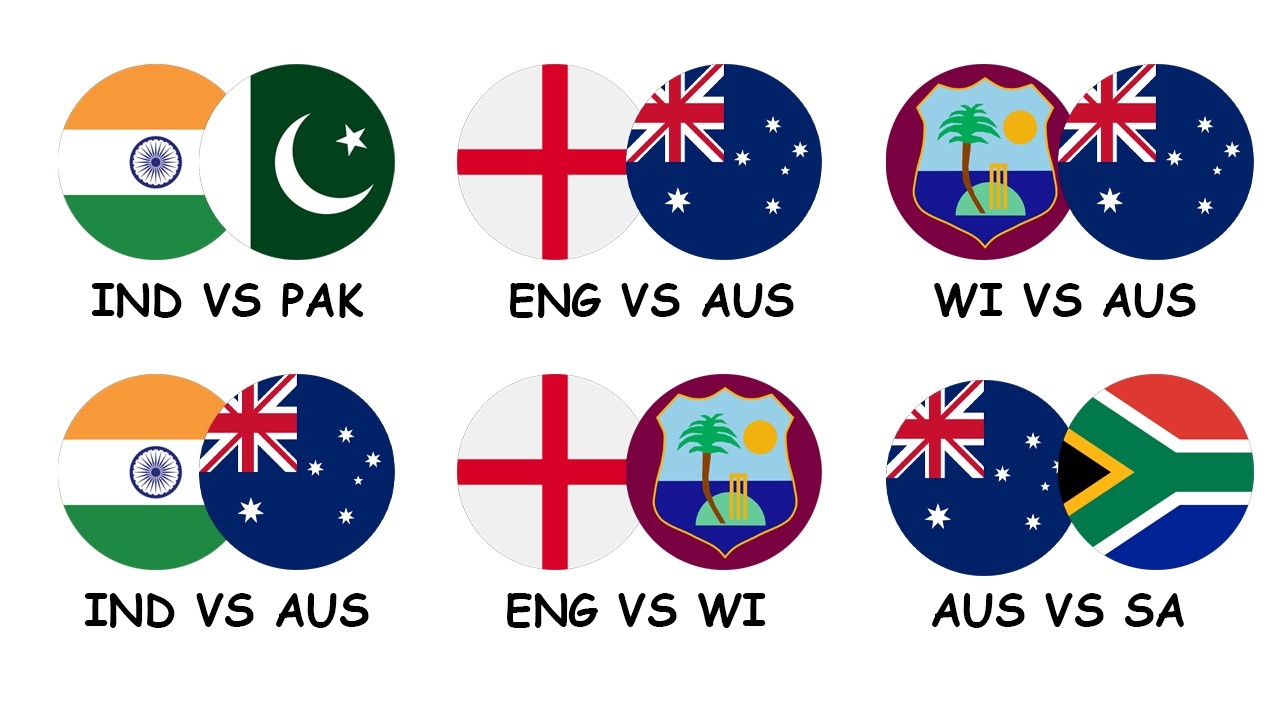 Every MAJOR Cricket Rivalry Explained Under 10 Minutes - YouTube