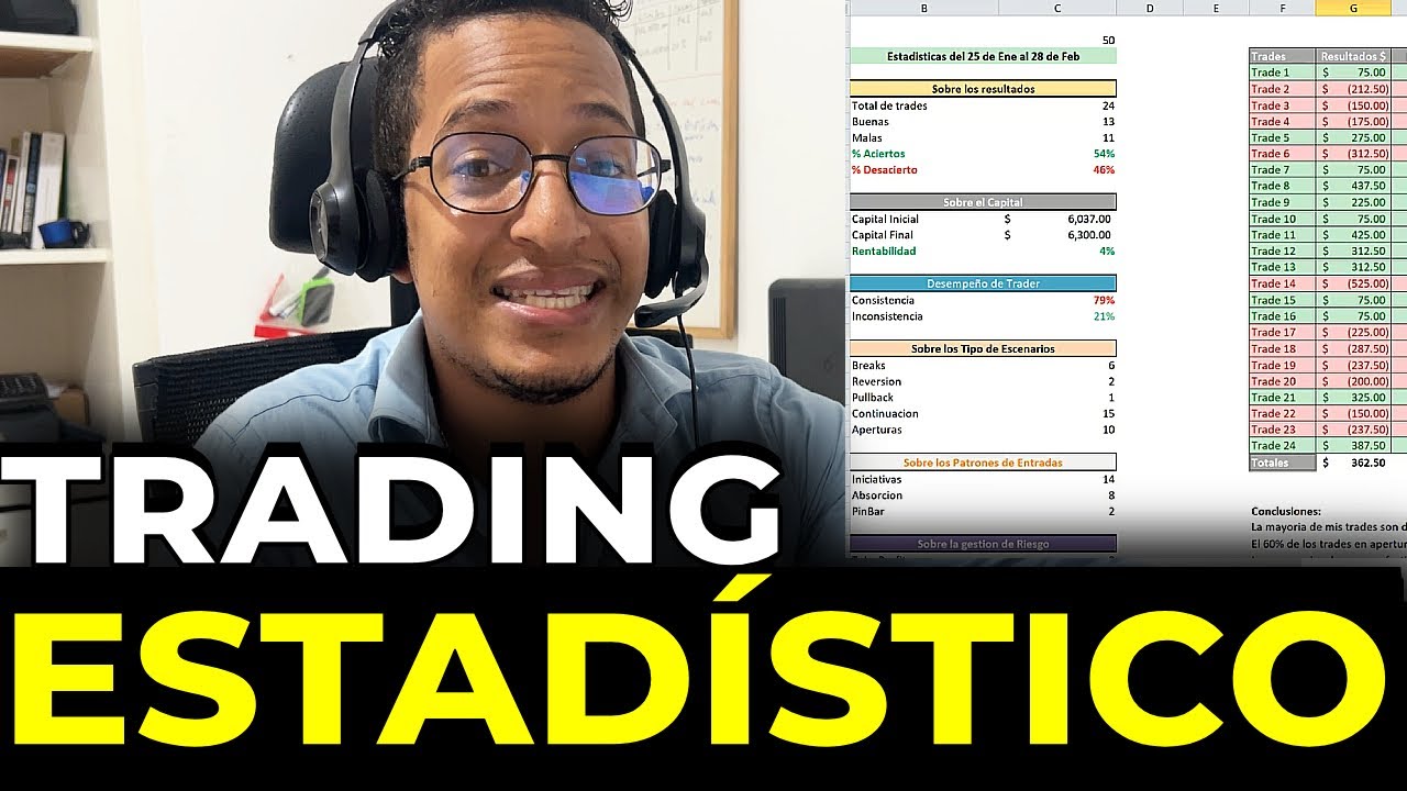 EL TRADING ES ESTADÍSTICA👉 LAS PROBABILIDADES DE SER RENTABLE Y ...