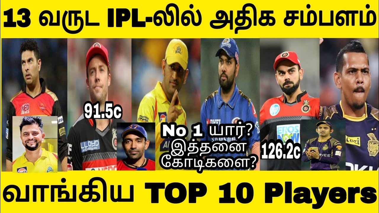 13 வருட IPL-லில் அதிக சம்பளம் வாங்கிய Players | Highest paid players in ...
