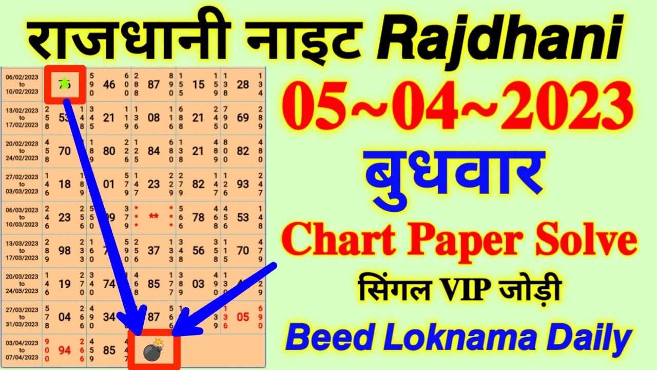 𝙏𝙤𝙙𝙖𝙮 𝙇𝙤𝙠𝙣𝙖𝙢𝙖 𝙋𝙖𝙥𝙚𝙧 𝟎𝟓-𝟎𝟒-𝟐𝟎𝟐𝟑 || 𝘿𝙖𝙞𝙡𝙮 𝙋𝙖𝙥𝙚𝙧 || 𝙇𝙤𝙠𝙣𝙖𝙢𝙖 || 𝙍𝙖𝙟𝙙𝙝𝙖𝙣𝙞 ...