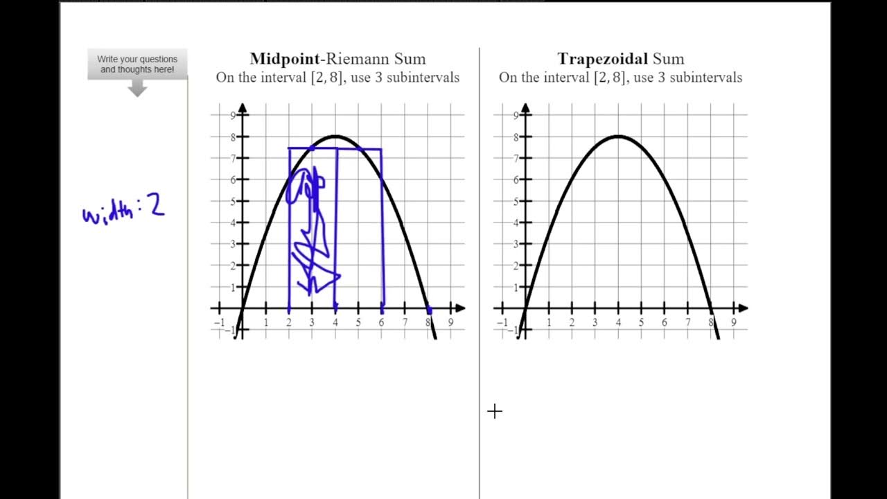 AP Calculus 6.2: Approximating Areas with Riemann Sums - YouTube