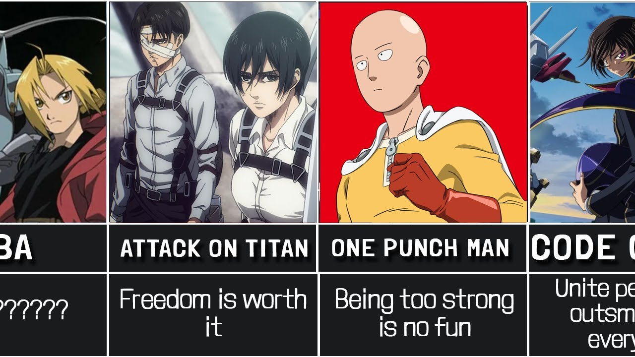 The Biggest Lessons From Every Anime (Sarcastic Edition) - YouTube