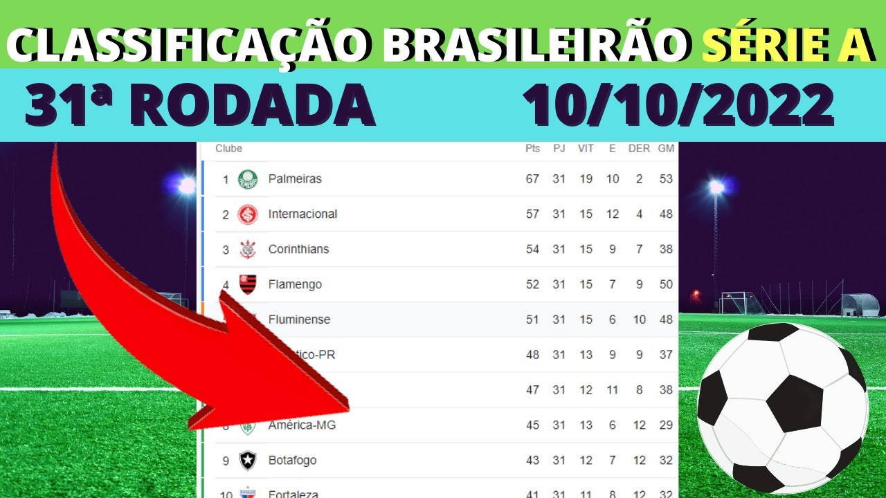 TABELA DO BRASILEIRÃO SÉRIE A HOJE- ATUALIZADA- CLASSIFICAÇÃO DO ...
