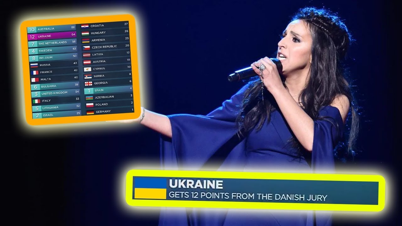 every "12 points go to UKRAINE" in eurovision final - YouTube