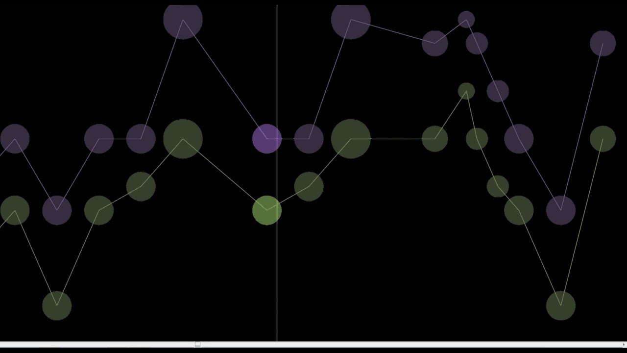 textura homofónica - YouTube