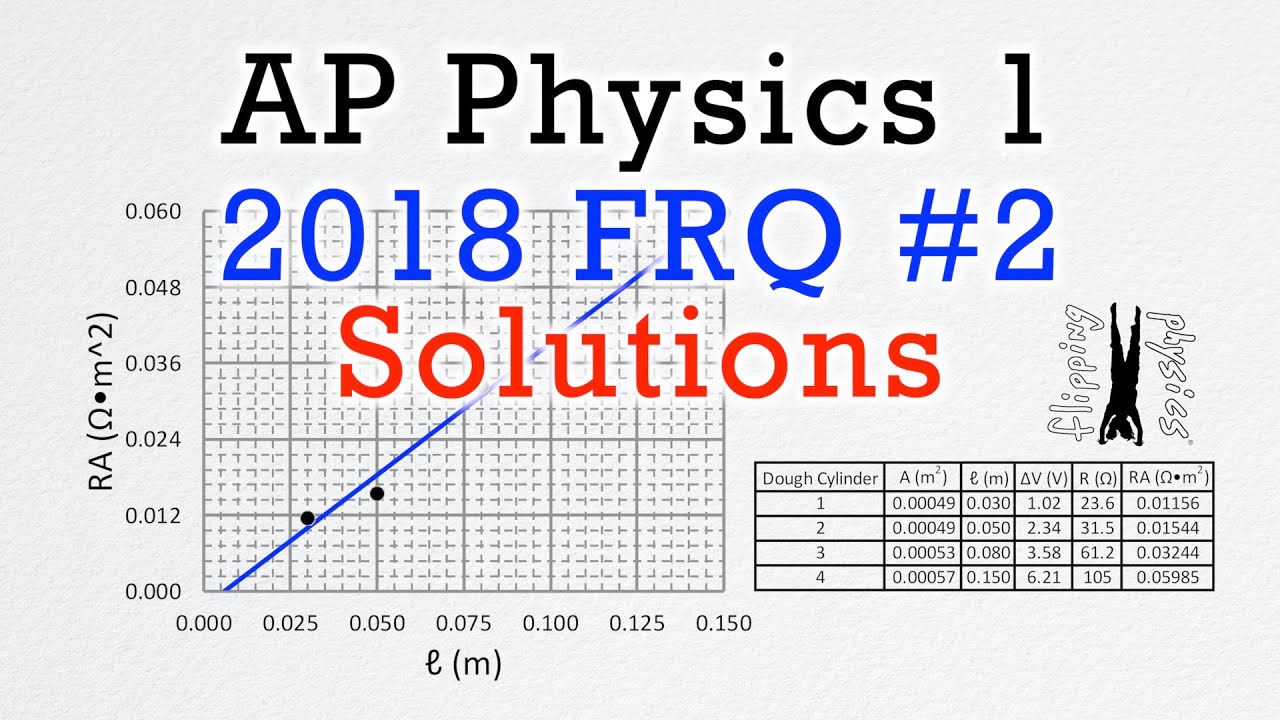 2018 #2 Free Response Question - AP Physics 1 - Exam Solution - YouTube