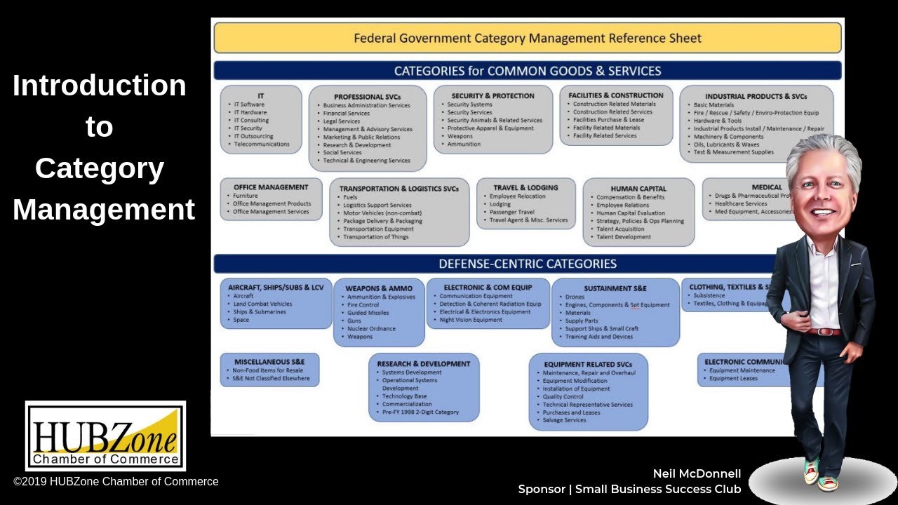 Intro to Category Management for federal government contracting - YouTube