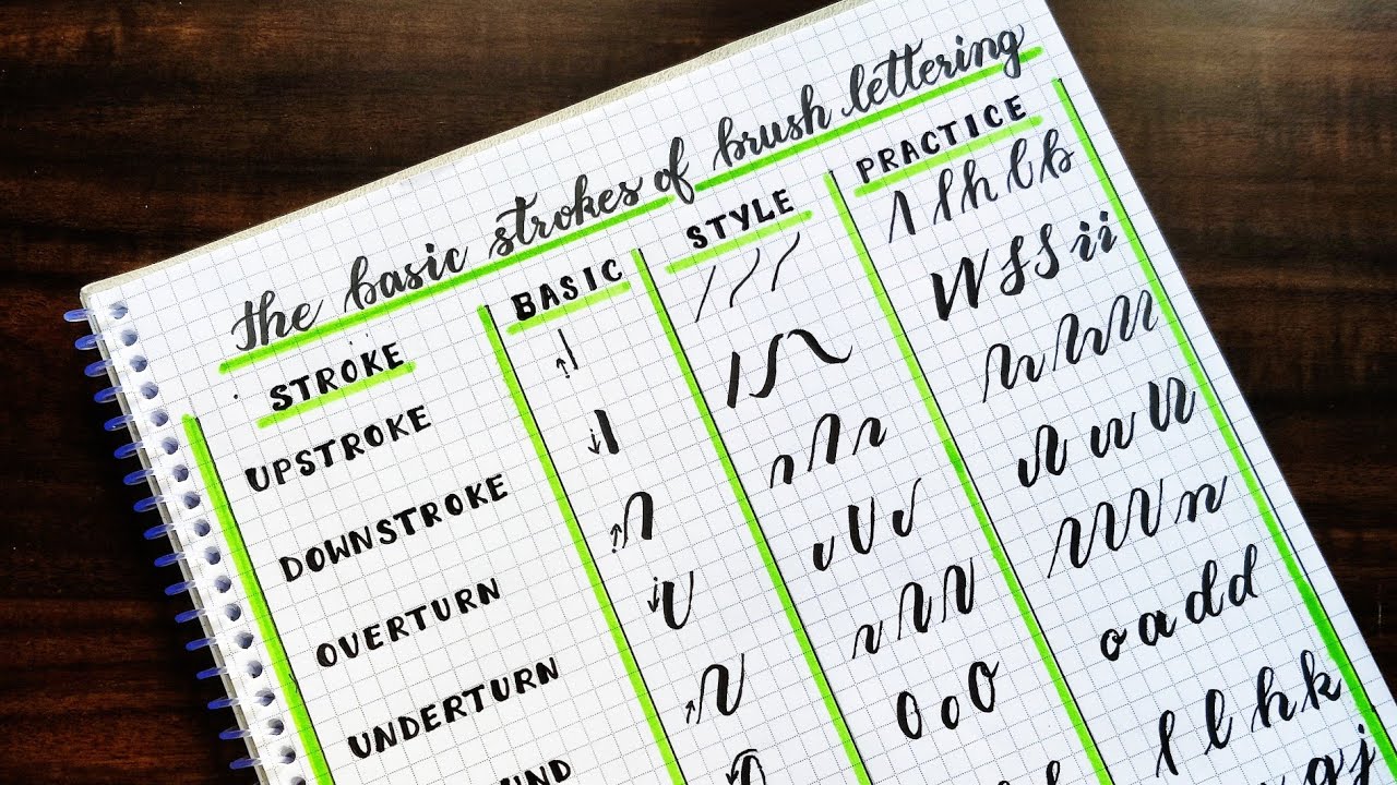 Basic Calligraphy Strokes Basic Strokes Of Brush Lettering basic-calligraphy-strokes-basic-strokes-of-brush-lettering