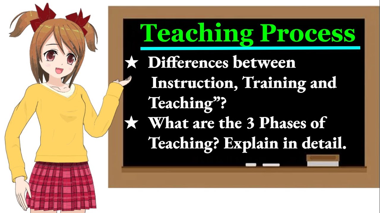 Differences Between Instruction Training And Teaching The 3 Phases Of differences-between-instruction-training-and-teaching-the-3-phases-of