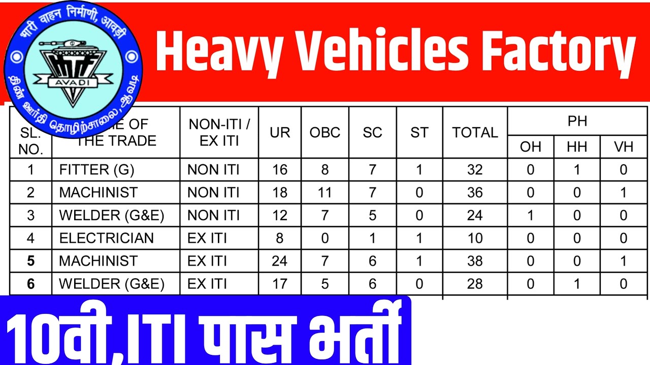 Heavy Vehicle Factory Recruitment 2023 | HVF Recruitment 2023|| ITI New ...