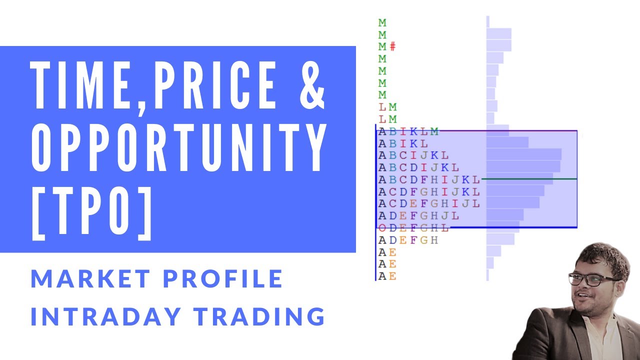 2. Time Price & Opportunity | What is TPO in Market Profile Charts ...