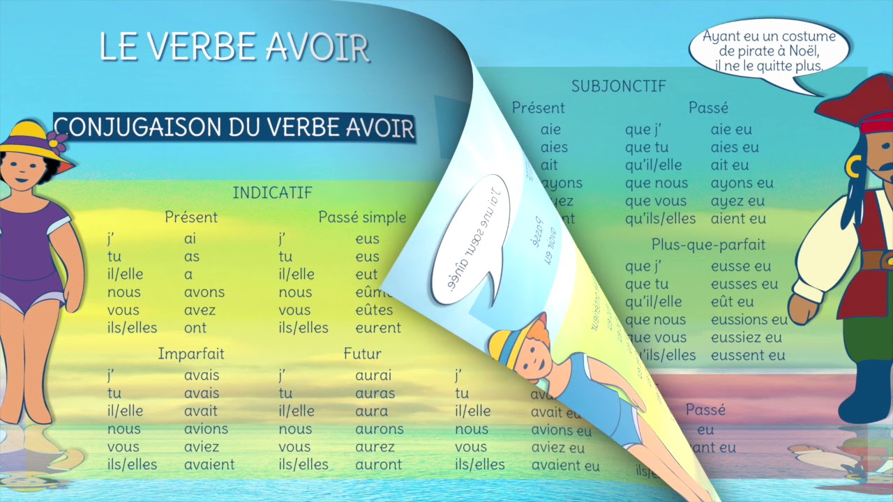 GRAMMAIRE FRANÇAISE : VERBE ÊTRE ET AVOIR, VERBES 1ER GROUPE, 2E GROUPE ...