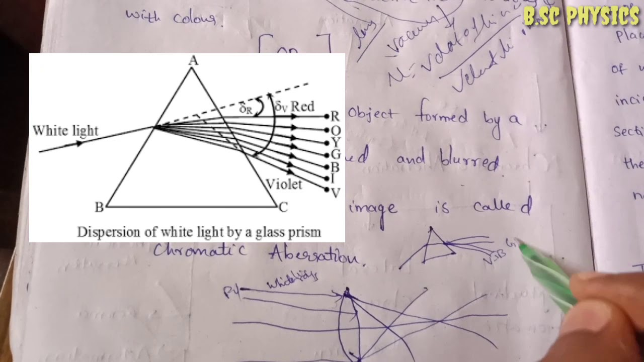 3rd Sem Physics What is "Aberration" and" Chromatic Aberration"?? - YouTube