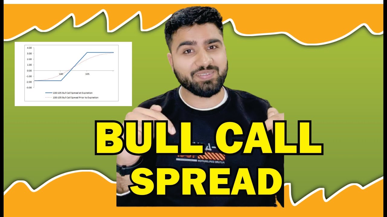 BULL CALL SPREAD STRATEGY | EXPLAINED IN 1 MINUTE | @Tradeasywithamit ...