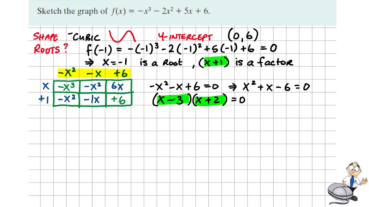 Functions LCHL eg. 5.3 - YouTube