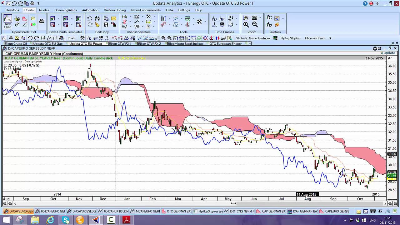 Charting real time OTC energy data from ICAP - YouTube
