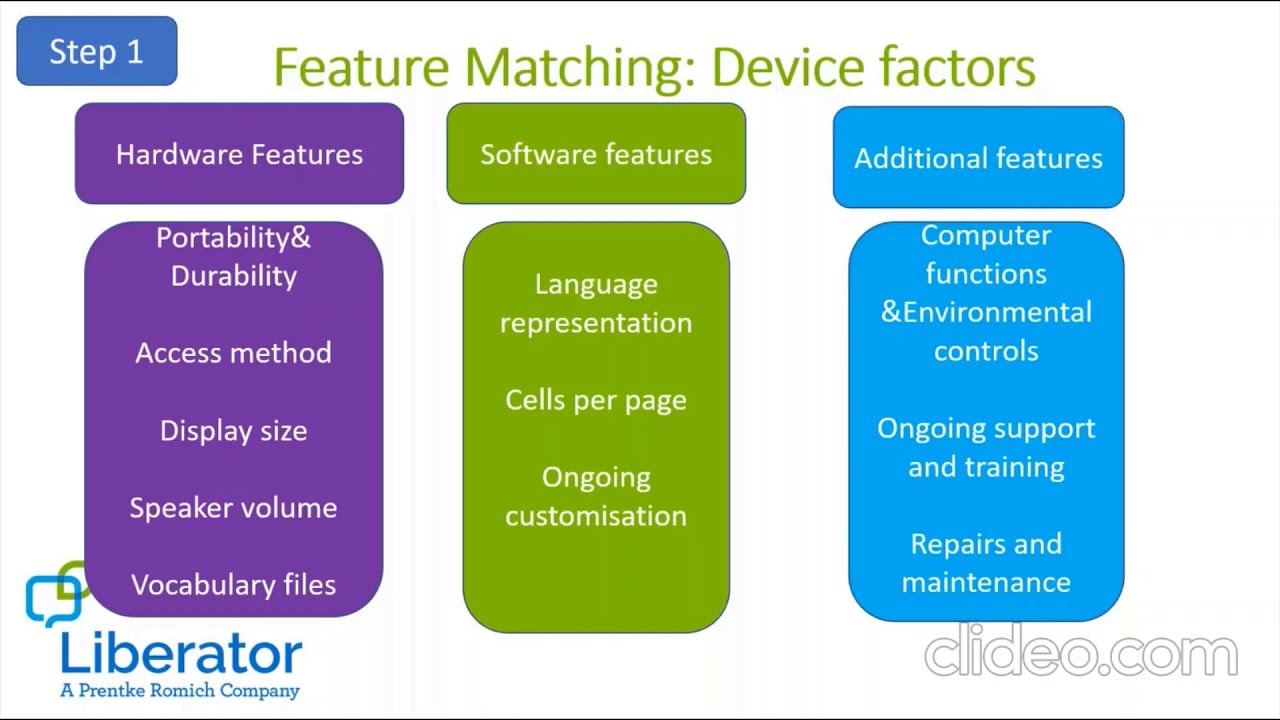 AAC Trials and Applying Through the NDIS - What You Need to Know - YouTube