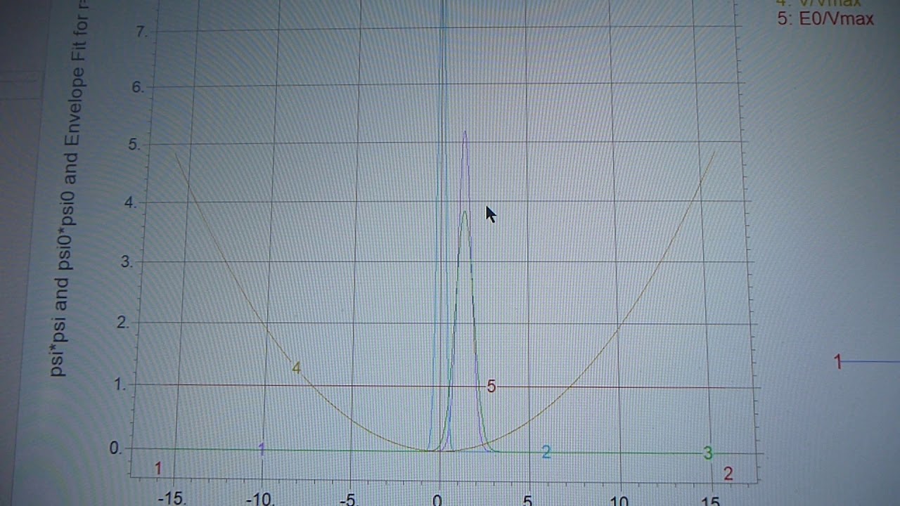 Wave Packet Envelopes - YouTube