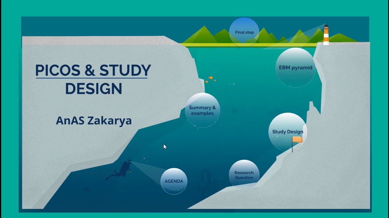 Research question (PICOs) and study designs. - YouTube