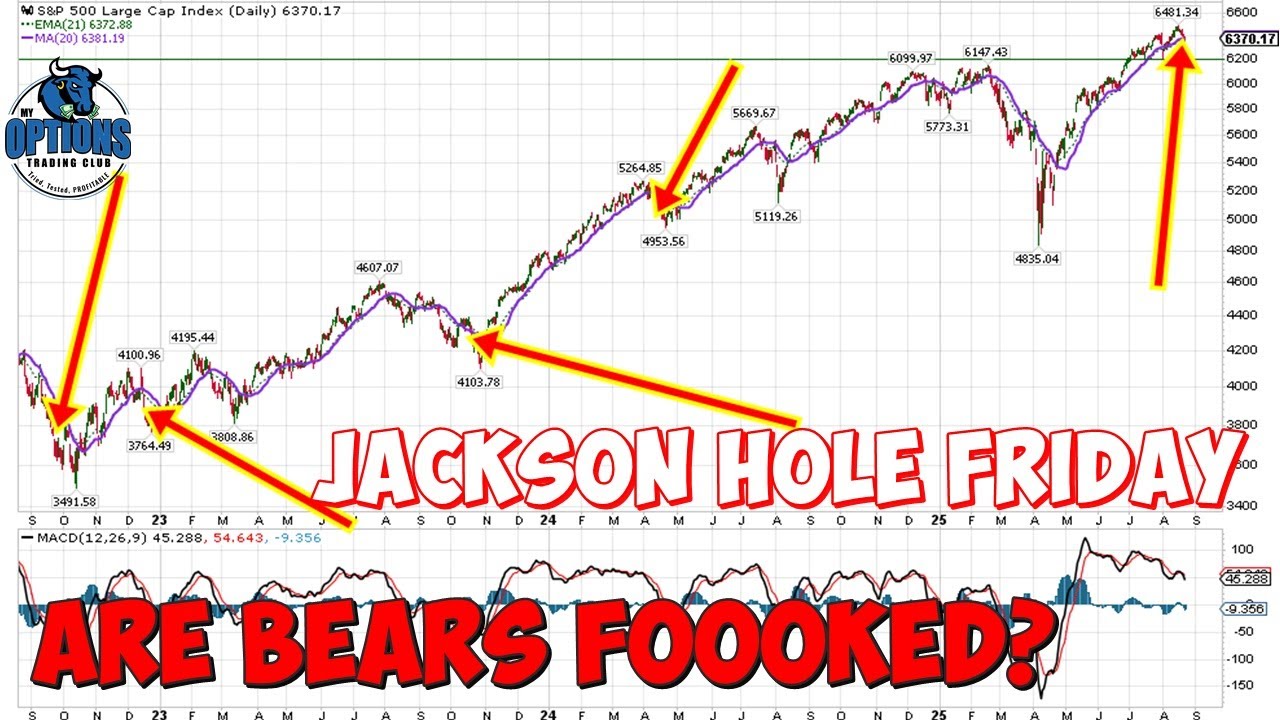 Friday AUGUST 22 Market Warning: $SPX Five Red Closes Before Jackson ...