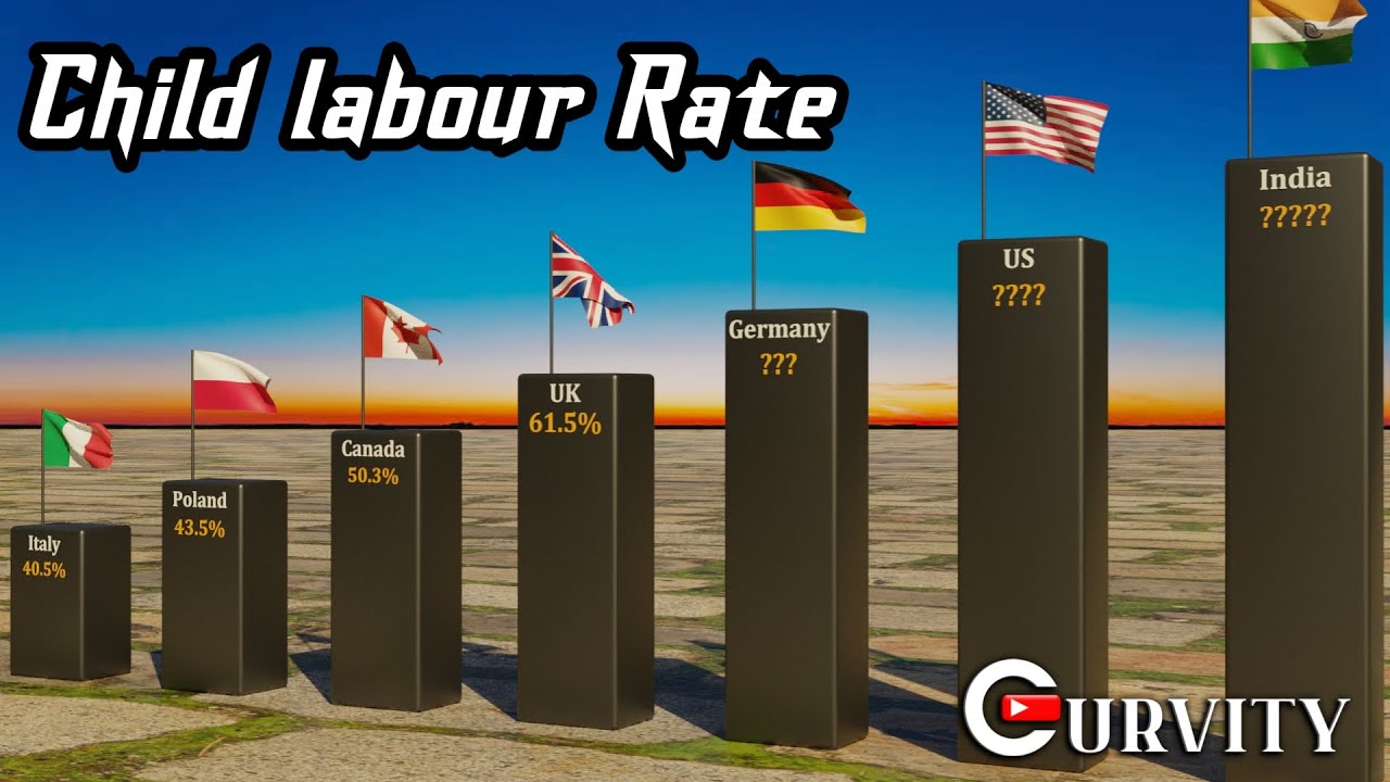 Highest Child Labour Rates 2025 | World Child Labour Rates by Country ...