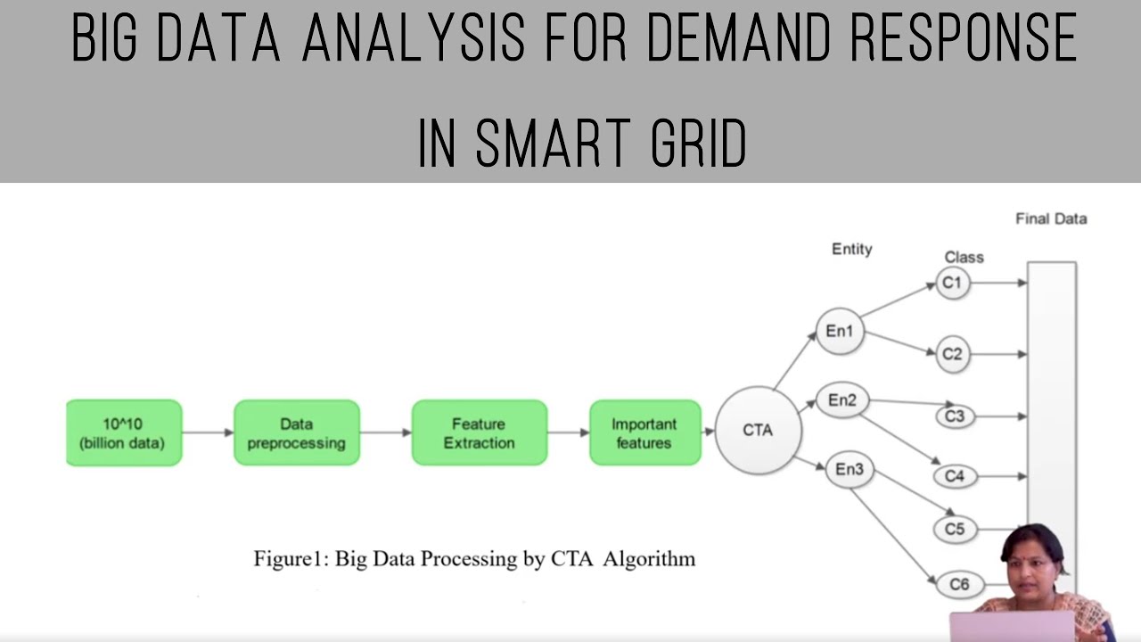 The Big Data analysis for demand response in Smart Grid | MLTool - YouTube