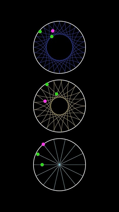''Illusion''created by moving points along a hypocycloid in unison #viral #trending#shorts - YouTube