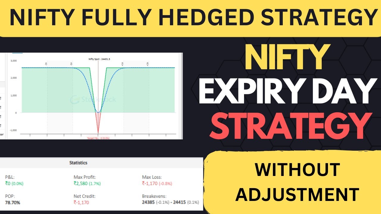 Best Hedging Strategy In Nifty Options | Reverse Ironfly Strategy - YouTube