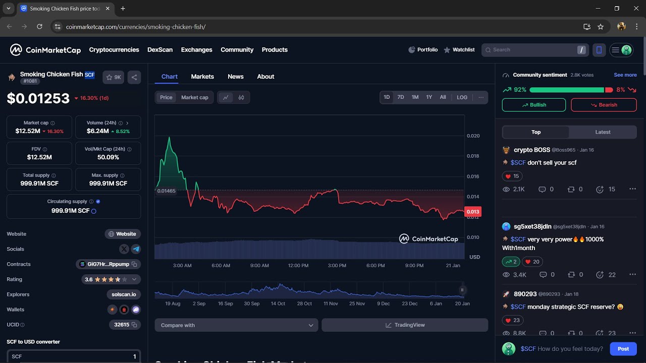Is Smoking Chicken Fish ($SCF) Token Legit or Scam ?? - YouTube